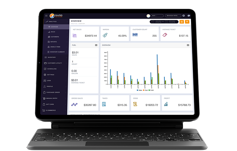 RapidRMS Back-Office | Home